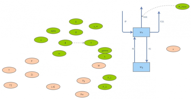 Grass Growth Model | Insight Maker