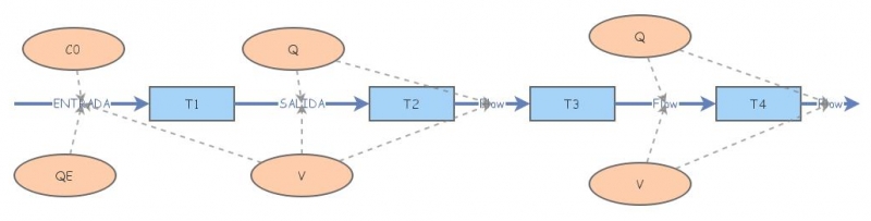 EJERCICIO 1 TAREA | Insight Maker