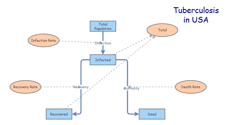 Tuberculosis in USA | Insight Maker