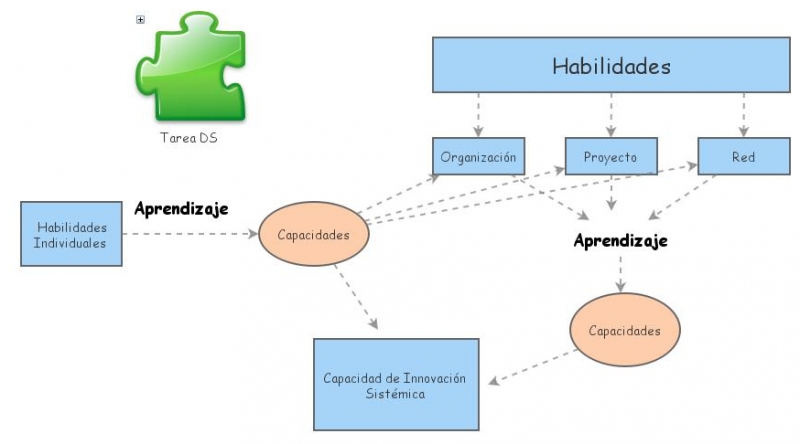 Tarea DS | Insight Maker