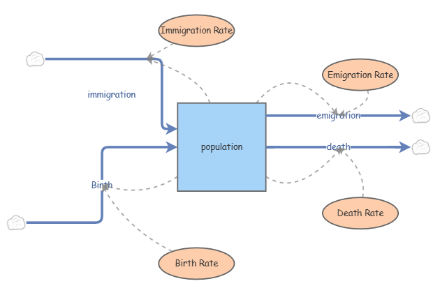 exam | Insight Maker