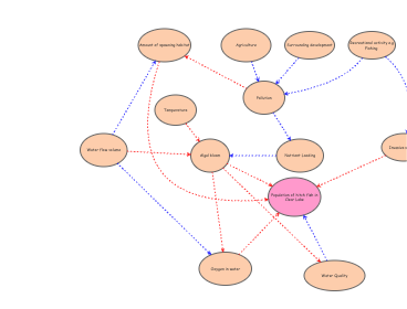 Older Version of Causal Loop Diagram Proposal | Insight Maker