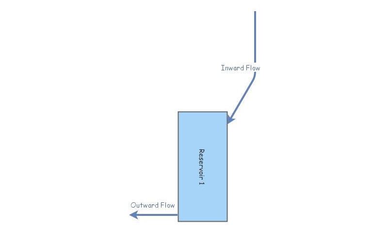 Flow | Insight Maker