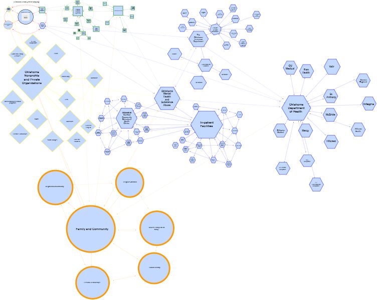 Behavioral Health System Mapping | Insight Maker