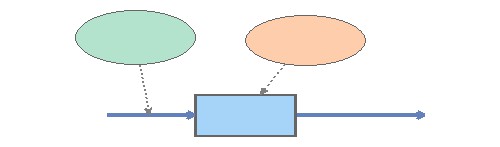 Flujos variables | Insight Maker
