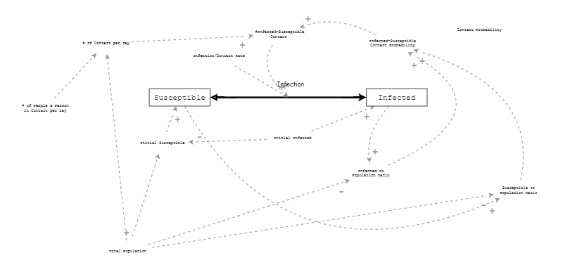 20241008 Infection | Insight Maker
