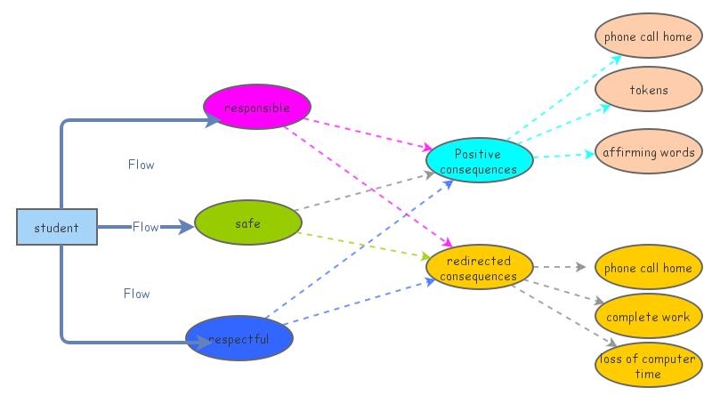 Behaviour Management | Insight Maker