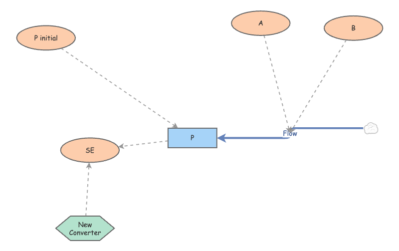 Modeling Activity #5 | Insight Maker