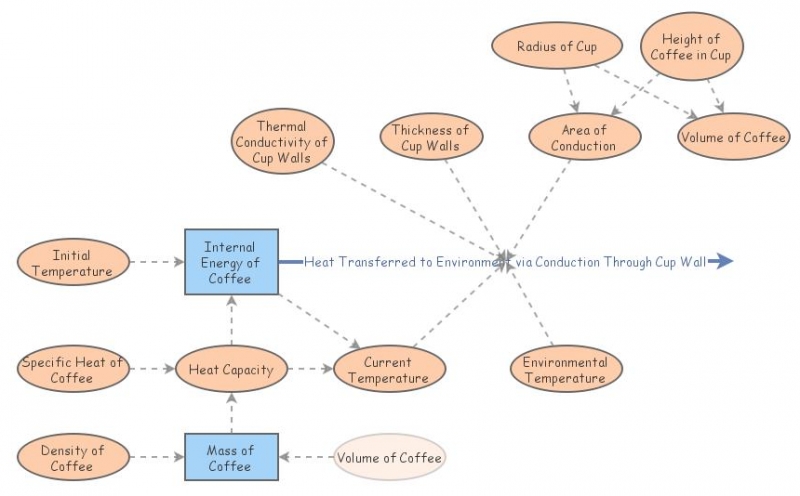 Coffee Cup Conduction | Insight Maker