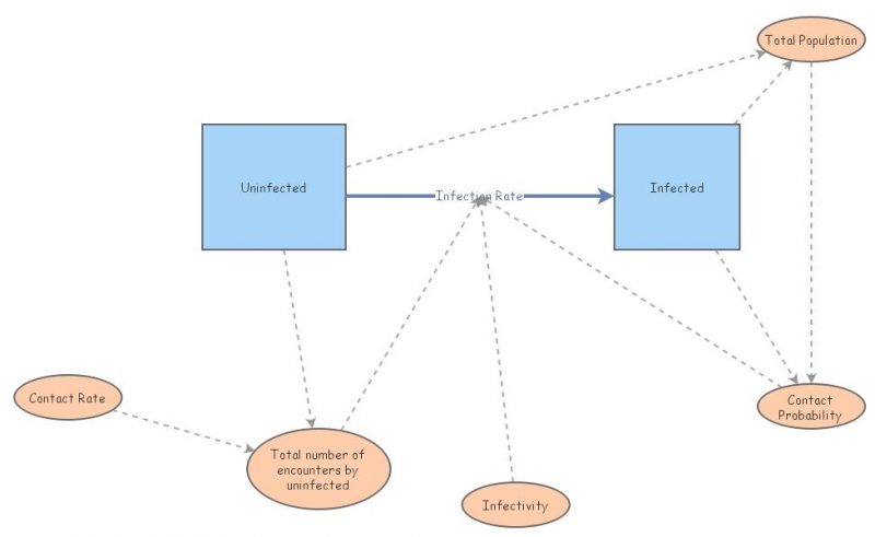Epidemic model - Team 10 | Insight Maker
