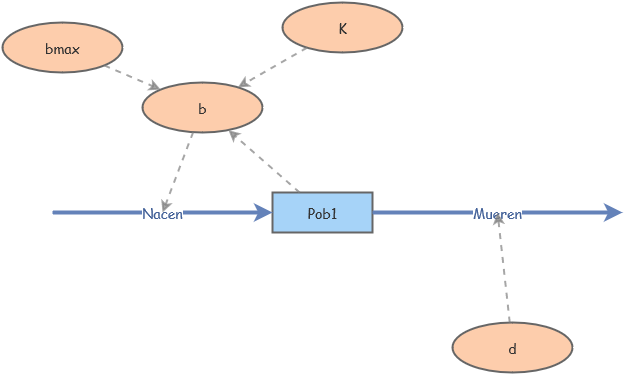 Modelo 1 | Insight Maker