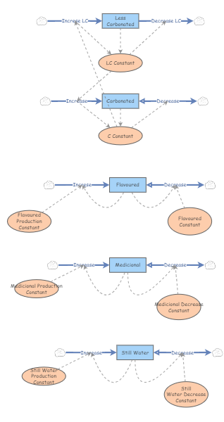 Clone of Clone of competition | Insight Maker