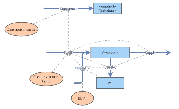 2-Maschinen-Modell | Insight Maker