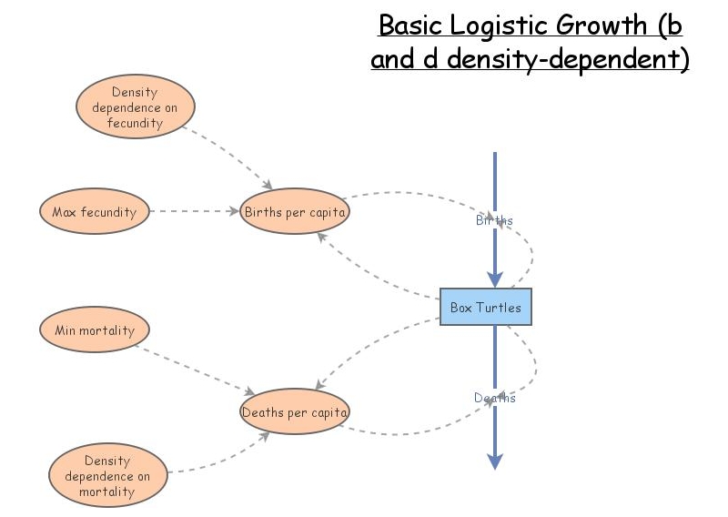 Lab 2 exercise 2 | Insight Maker