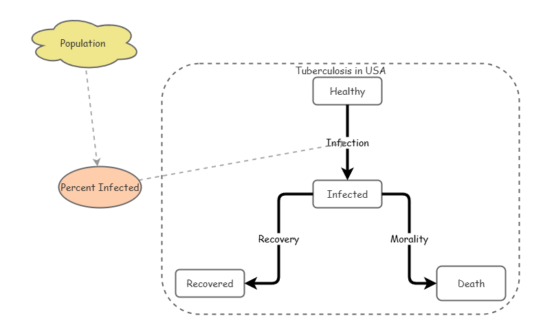 Tuberculosis ( ABM) агент | Insight Maker