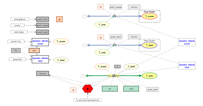 Clone of Energy Balance Model_variable albedo | Insight Maker
