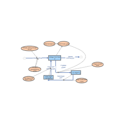 Ecosystem Models | Insight Maker