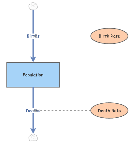 Clone of Lab 1_Tran | Insight Maker