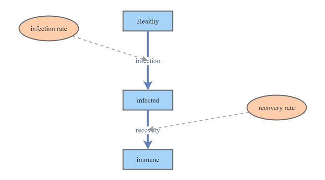 disease dynamics (SD) | Insight Maker