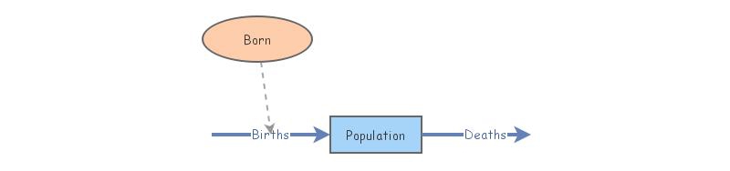 Assignment 4.2 Population Sketch | Insight Maker