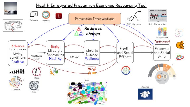 HYPER Model Overview | Insight Maker