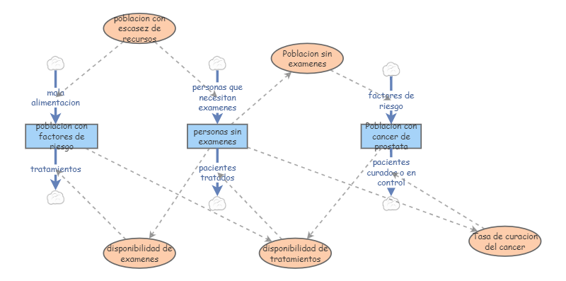 Clone of Plant, Deer and Wolf Population Dynamics | Insight Maker