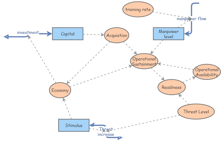 Clone of Goodwin Business Cycle | Insight Maker