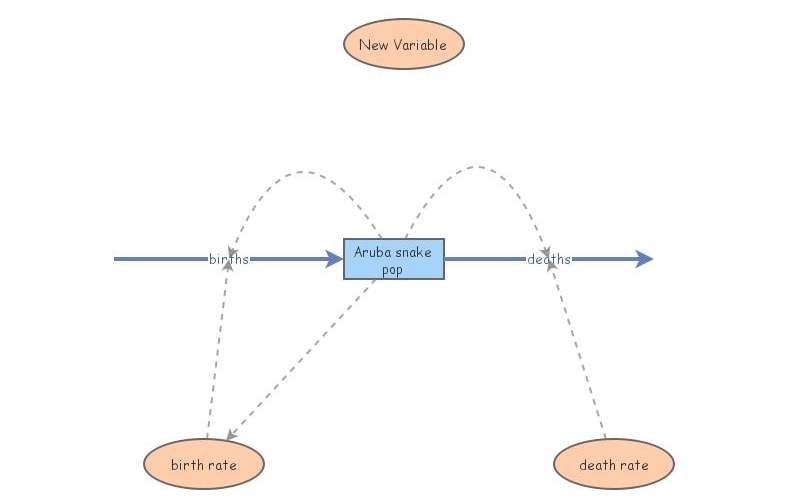 NRES 470 Lab 5 Ex3 - Aruba Snakes | Insight Maker