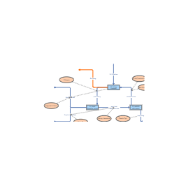 Clone of Terrestrial N cycle model template | Insight Maker