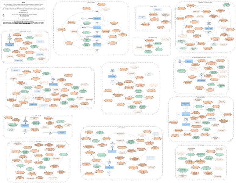 Clone of The World3 Model: Classic World Simulation | Insight Maker