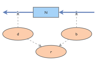 Human pop exp growth | Insight Maker
