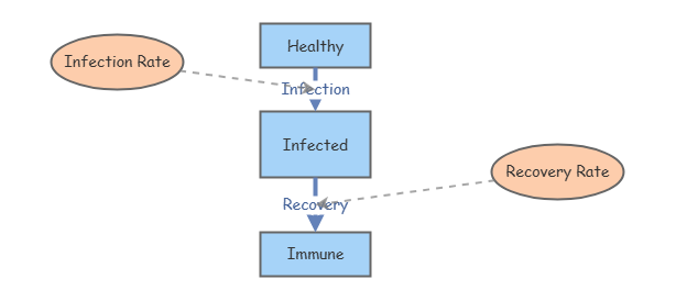 insight credit 4 part 1 | Insight Maker
