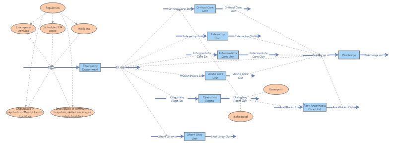 Clone of Hospital Flow SD | Insight Maker