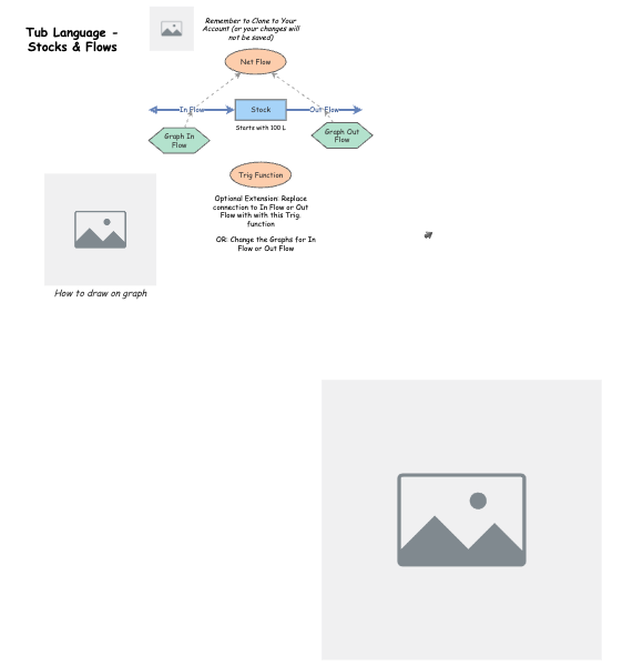 Sterman Model (2002) | Insight Maker