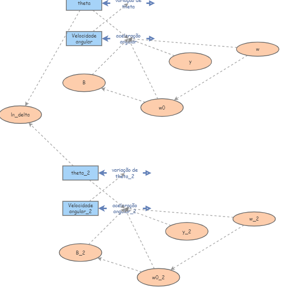 Pêndulo simples | Insight Maker