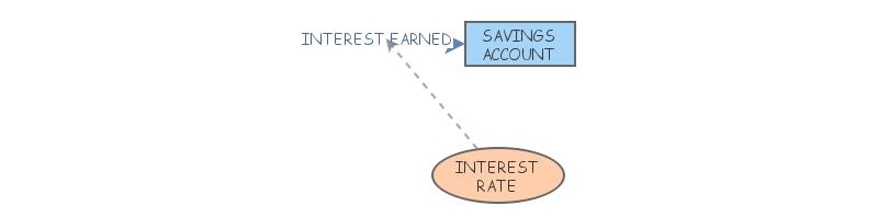 EXERCICES 2 | Insight Maker