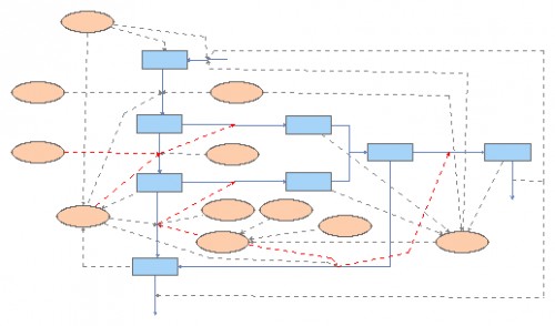 TDM Detailed Model e | Insight Maker