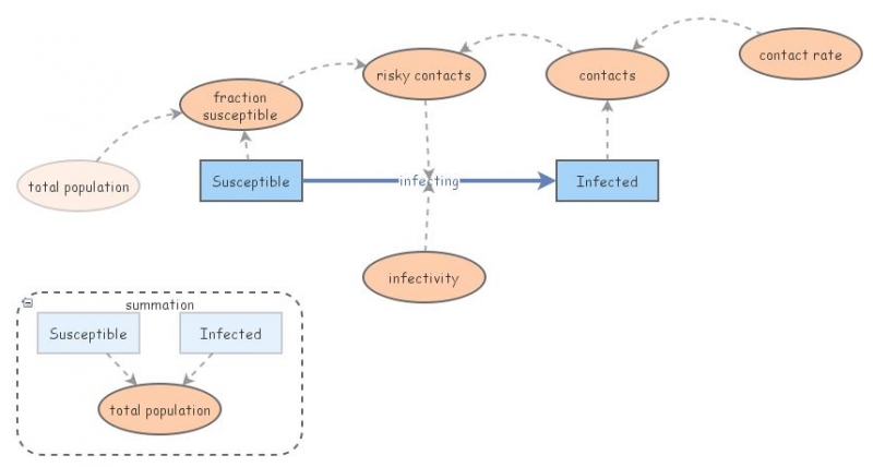 Bass Diffusion Model | Insight Maker