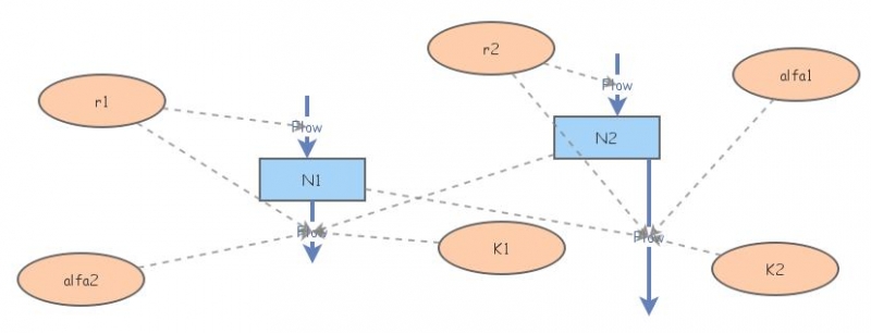 Clone of logistic model | Insight Maker