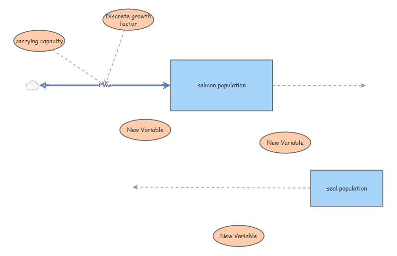 Basic predator prey model | Insight Maker