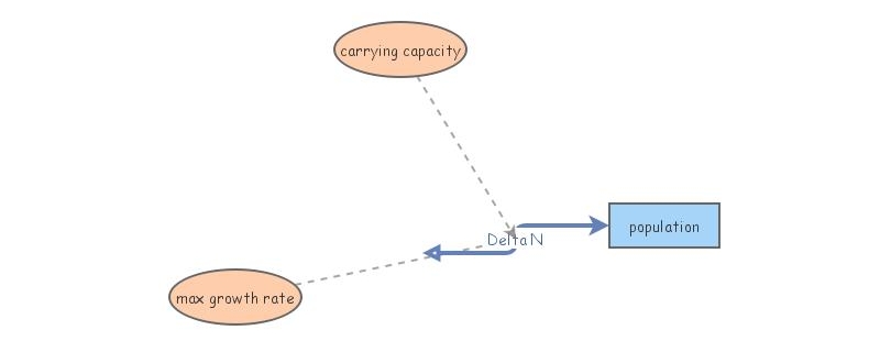 Clone of Clone of lab 2 exercise 3 | Insight Maker