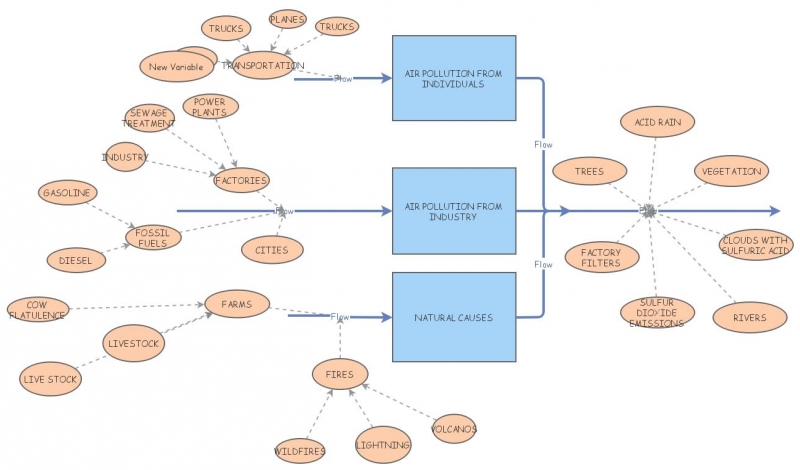 AIR POLLUTION | Insight Maker