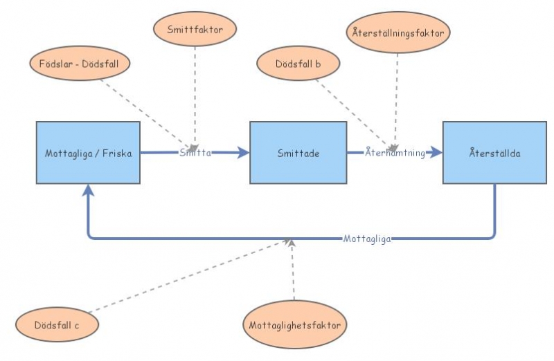 SIRS-Modell | Insight Maker