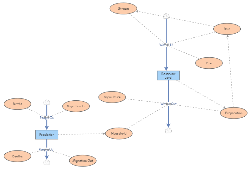 Water Simulation | Insight Maker