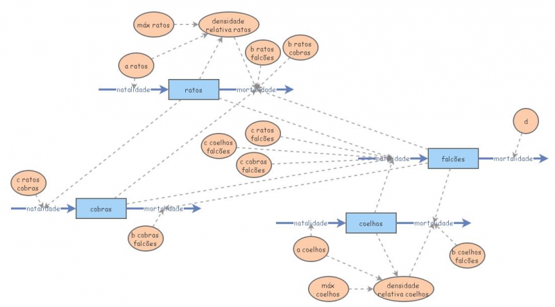 Projecto1_2a | Insight Maker