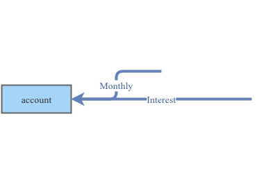 Model | Insight Maker