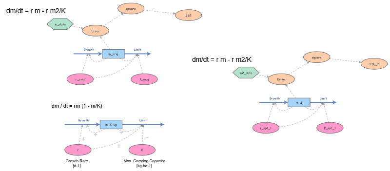 Case0 Timothy Grass | Insight Maker