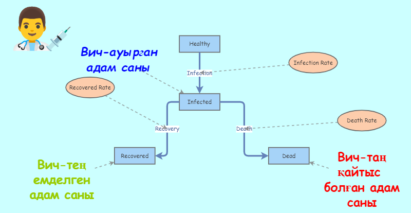 4-кредит -2 | Insight Maker