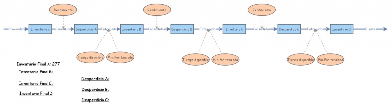 Proyecto Introducción | Insight Maker