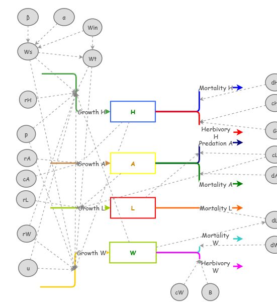 Clone of Clone of Simulation version - growth adaptation - Final Model WEC beetles & geckos ...